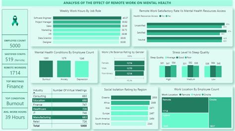 Ayomiposi Olowo On Linkedin Datafam Powerbi Datavisualization