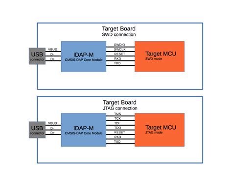 A Low Cost Cmsis Dap Jtag With Ability For Gang Programming 3rd Party Advertising Nordic