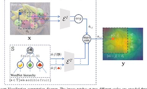 Figure 2 From Concept Visualization Explaining The Clip Multi Modal