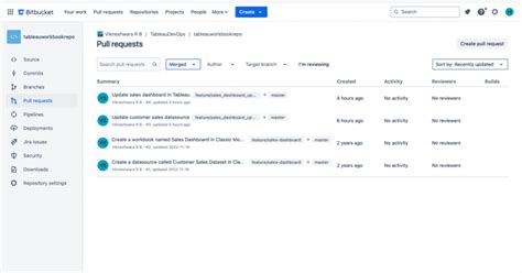 Source Control And Continuous Deployment In Tableau Using Bitbucket Pipelines Presidio