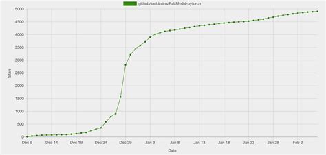 【开源项目】github 2023十大最佳开源项目 人工智能开发者中心
