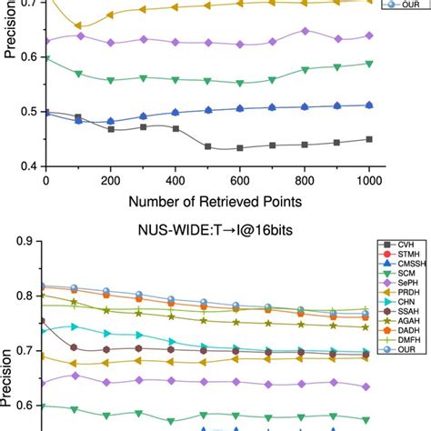 The Image Text Cross Modal Retrieval Task Download Scientific Diagram