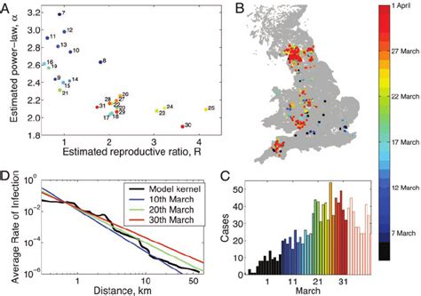 Observed Spatio Temporal Dynamics And Estimated Transmission Levels