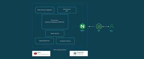 Python App Development In Depth Guide For Product Owners MobiDev