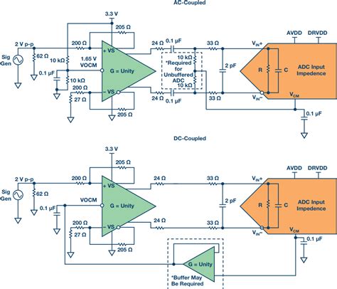 Designing High Speed Analog Signal Chains From Dc To Wideband Analog