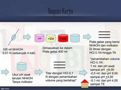 Pen. kesalahan indikator dengan p h meter | PPTX
