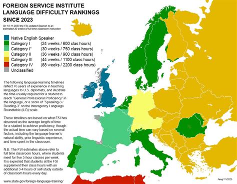 Languages Difficulty Rankings R Europe