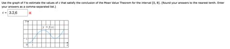 Solved Use The Graph Of F To Estimate The Values Of C That