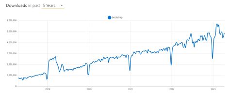 Boost Your Front End Development With Top React Ui Frameworks