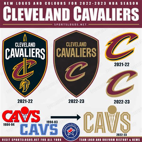 Gold Is Back Cleveland Cavaliers Unveil New Logos Old Colours