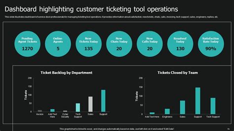 Service Desk Ticket Management System Powerpoint Ppt Template Bundles
