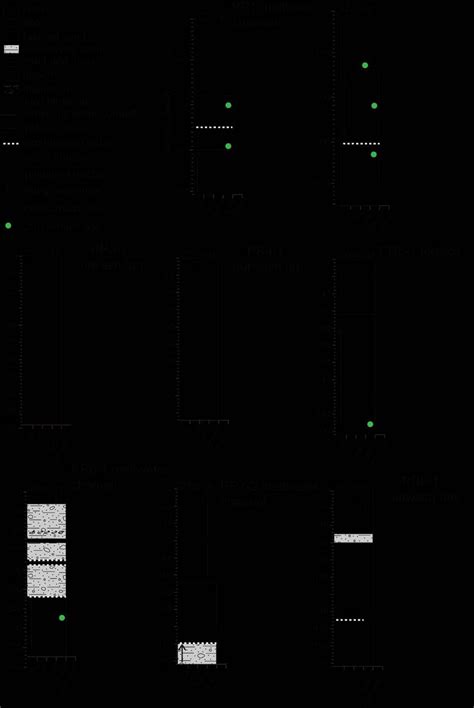 A Part 1 Of Core Logs Of Sediment Cores Taken From The Prfwa Property Download Scientific