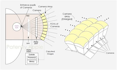Patently Apple On Twitter Apple Wins A Patent For A Scene Camera