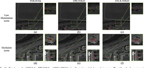 Figure 10 From Ffca Yolo For Small Object Detection In Remote Sensing Images Semantic Scholar