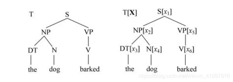 nlp自然语言处理之句法分析 nlp句法分析 csdn博客