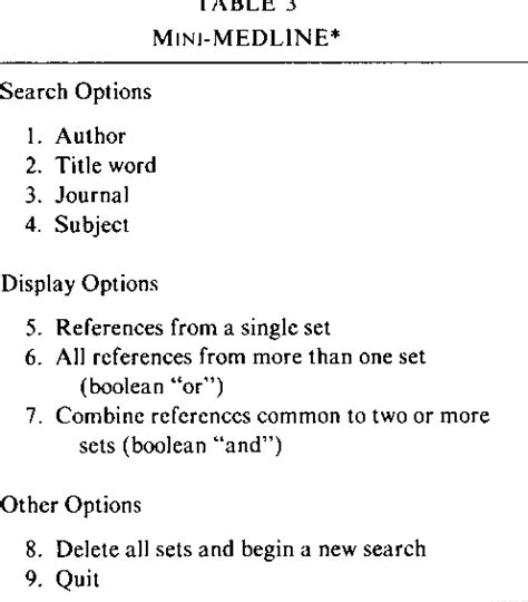 Table 3 From The Georgetown University Library Information System Lis A Minicomputer Based