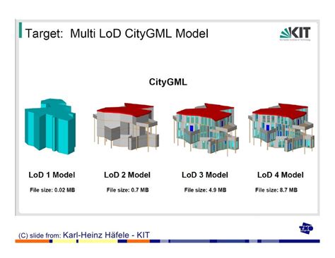 20091022 foss4g citygml ifc ade