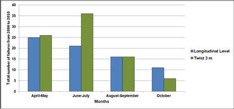 Number Of Detected C Failures On Each Inspection Download Scientific Diagram