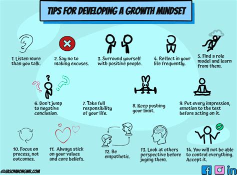 Growthmindset Growth Leaders Business Jason Wong