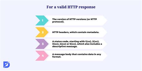 Requests Informative Guide Dopinger Blog