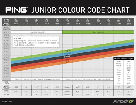 Talentstix Vs Ping Junior Equipment Talk GolfWRX