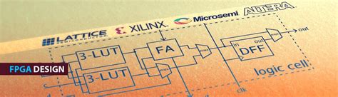 FPGA Programming DMC Inc
