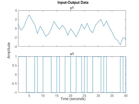 Segment Segment Data And Estimate Models For Each Segment Matlab