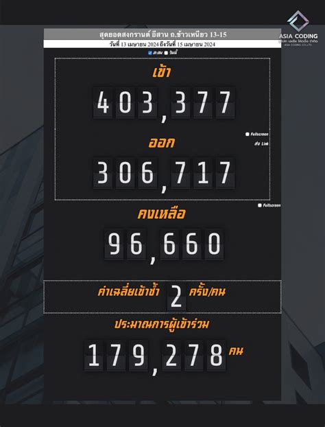 งานออกแบบแสดงผล จำนวนยอดผู้เข้างาน Asia Coding Coltd