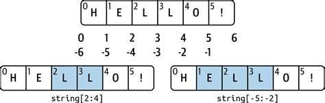 Python 数据分析（pyda）第三版（一） 绝不原创的飞龙 博客园