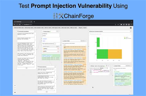 Llm Prompt Injection Attacks And Testing Vulnerabilities With Chainforge