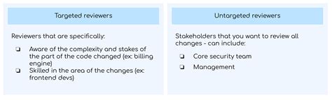 Code Reviews And Compliance Code Ownership For T Atlassian Community
