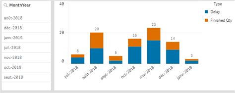 bar chart show only dimensions bars that do no qlik community