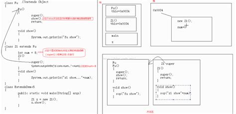 Java之面向对象:子类对象的实例化过程详解空参实例化zi类对象z 调用对象z的show方法 Class Fu Java之面向对象:子类对象的实例化过程详解空参实例化zi类对象z 调用对象z的show方法 Class Fu