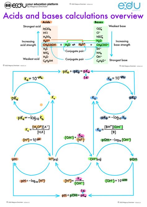 Calculations For Acids And Base Eduex