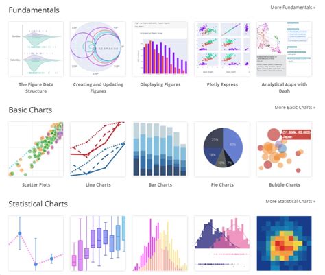 Data Visualization Conhecendo As Bibliotecas Do Python Alura