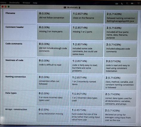 Solved Project 4 Batting Average Sample Input And Output
