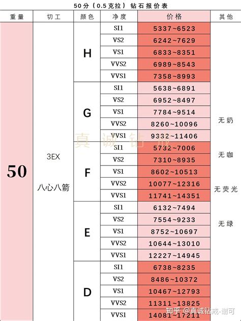 钻戒怎么选？钻戒怎么买？钻戒哪个牌子性价比高？钻戒多少钱？行业内幕，钻戒价格表 实时查价不踩坑 包含30分—1克拉圆钻裸钻价格！ 知乎