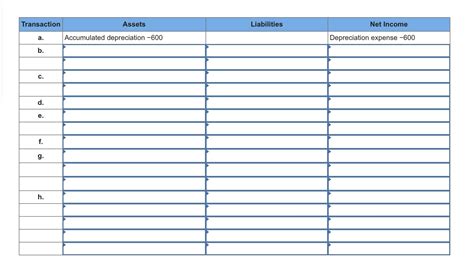 Solved Exercise 6−20 Static Transaction Analysis Various