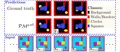 Learning Semantic Prediction Using Pretrained Deep Feedforward Networks Dr Michael Herman