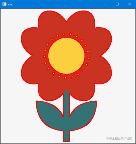 Python Opencv Contour Detection And Contour Features Plus A Little