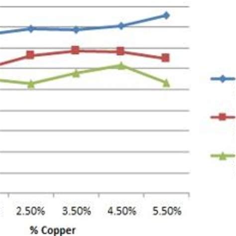 Effect Of Copper On Porosity At Different Compaction Pressure Download Scientific Diagram
