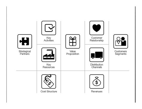 Customer Segmentation Speaker Deck