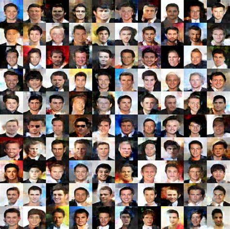 Figure 1 From Generative Adversarial Method Based On Neural Tangent