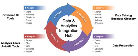 Unifying Disparate Data Sources Dataclarity Corporation