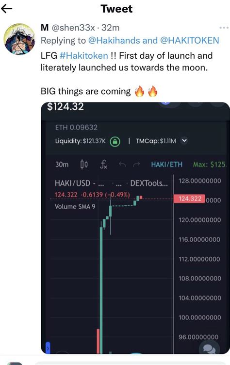 Hakitoken Charts Looking Awesome Marketing About To Start Rhakitoken