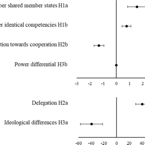 Margins For The Institutionalization Of Cooperation Download