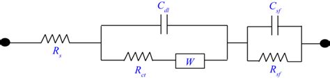 14 Equivalent Electric Circuit Used For Eis Data Fitting Parameters R Download Scientific