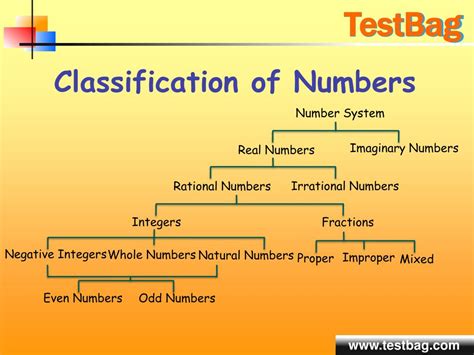 ppt quantitative arithmetic numbers divisibility test hcf and