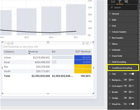 Controlling Conditional Formatting Using Dax 3cloud