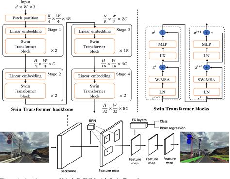 figure 2 from development of a large scale roadside facility detection